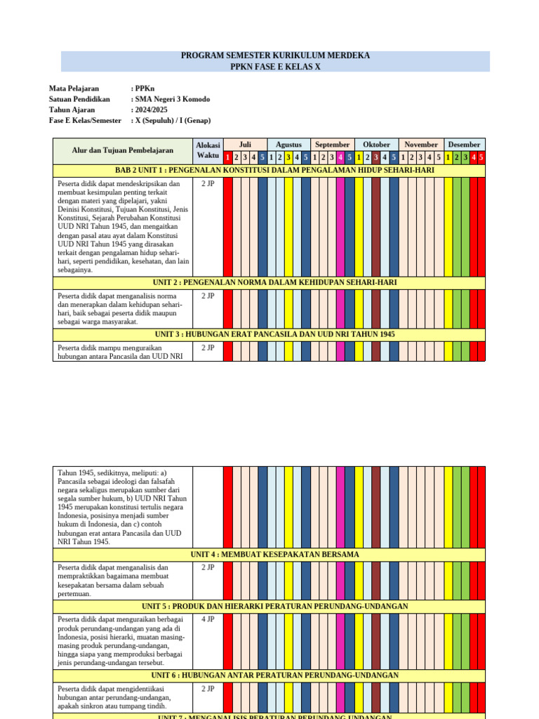 Prosem Kelas X SMT 2 | PDF