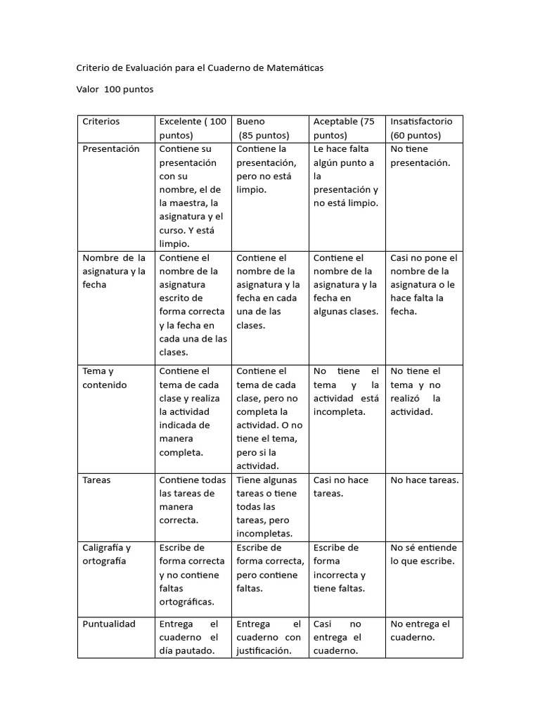 Rúbrica Del Cuaderno (1)-1 | PDF | Evaluación educativa y evaluación ...