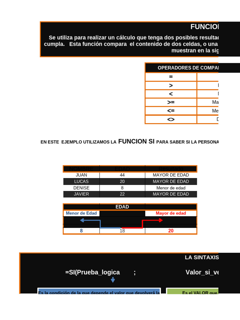 Uso de la Función SI en Excel | PDF | Álgebra de Boole | Enseñanza de matemática