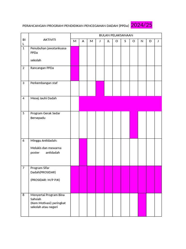 Program Pencegahan Dadah Sekolah | PDF