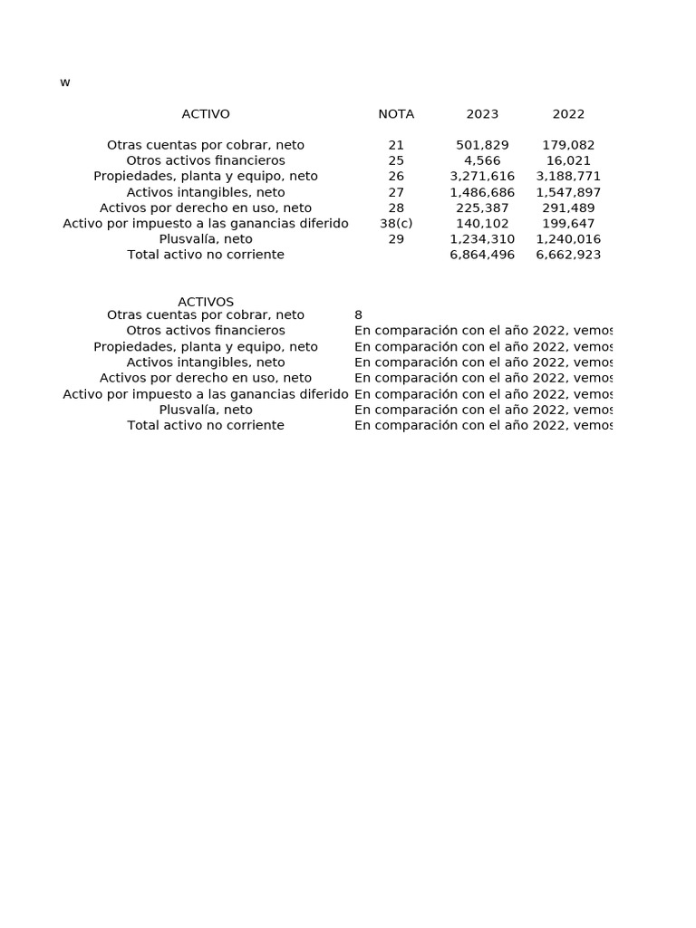 Activos No Corrientes - Costos | PDF | Hoja de balance | Contabilidad
