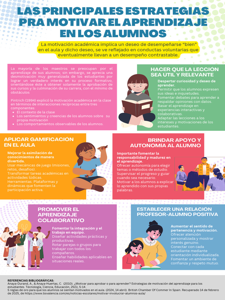 LAS PRINCIPALES ESTRATEGIAS PARA MOTIVAR EL APRENDIZAJE EN LOS ALUMNOS ...