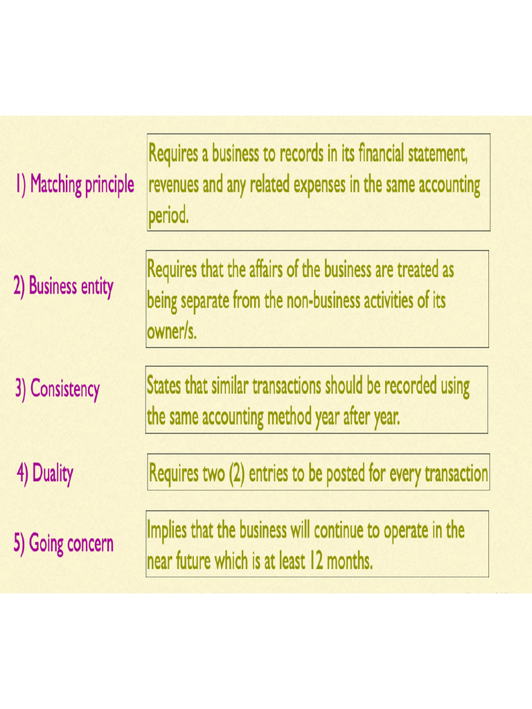 Acc Principles 1 | PDF