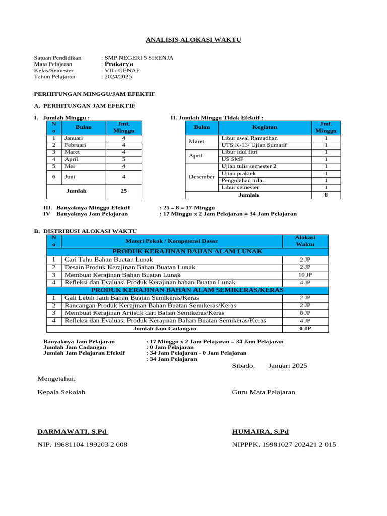 Alokasi Waktu Prakarya SMP Negeri 5 Sirenja | PDF