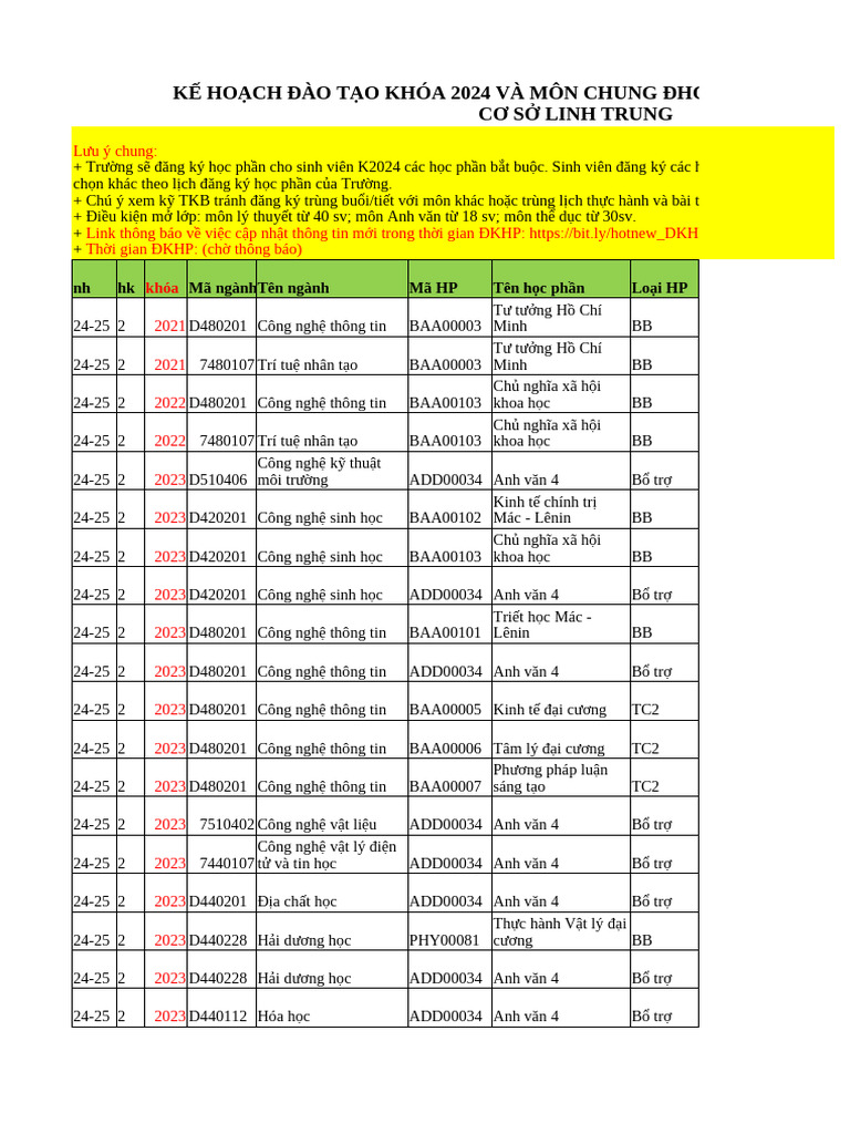Ke Hoach Mo Hoc Phan GD1 HK2 2024 2025 TKB K2024 Huong Dan 1 | PDF