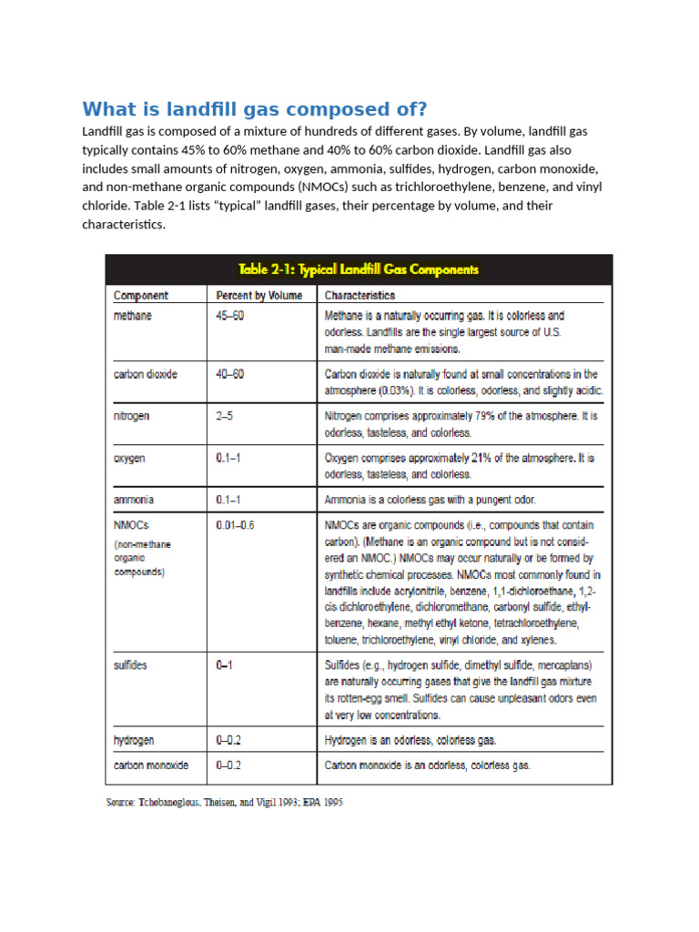 Composition of Landfill Gas Explained | PDF