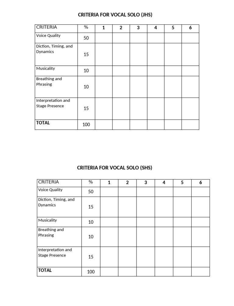 Vocal Solo Evaluation Criteria JHS & SHS | PDF