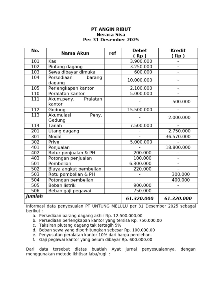 PT Angin Ribut | PDF