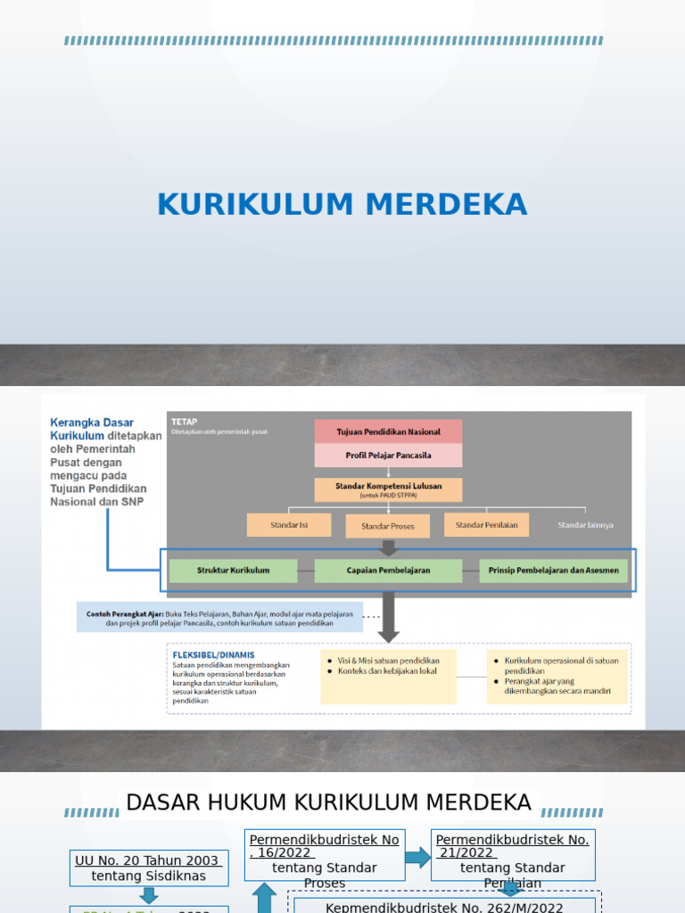 Paparan Kurikulum Merdeka | PDF