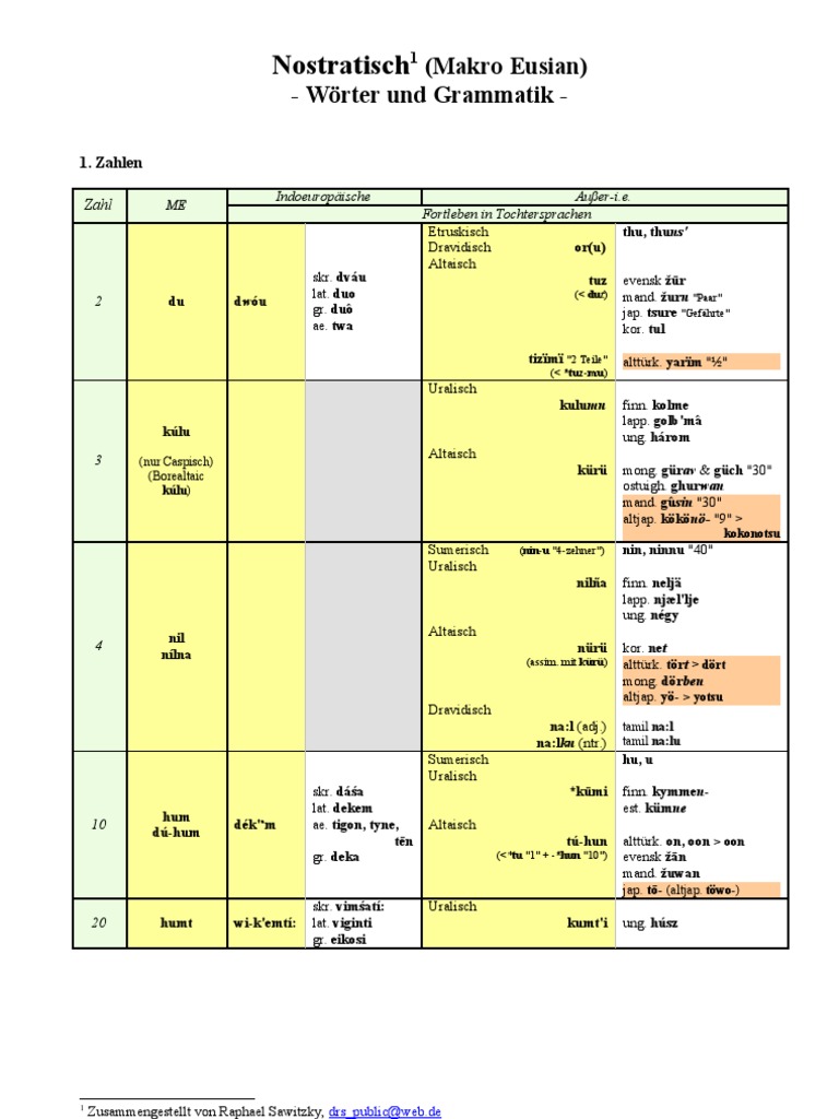 Nostratic-Words and Grammar | PDF | Philology | Language Arts & Discipline