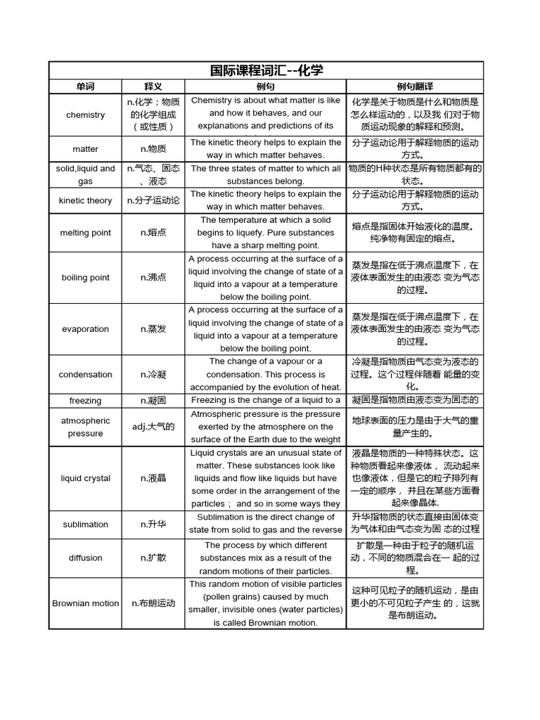 国际化学词汇表与释义 | PDF | Atomic Nucleus | Atoms