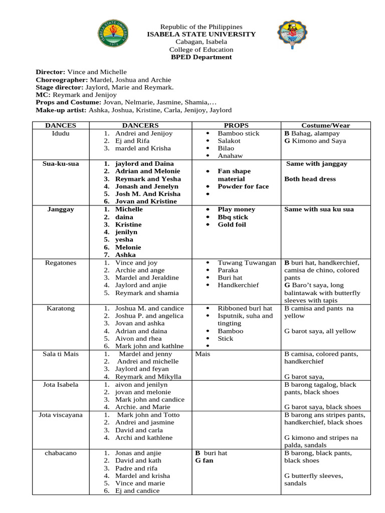 Culminating Activities | PDF | Clothing