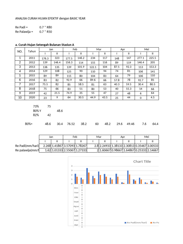 Analisis CH Efektif - 3 SB | PDF