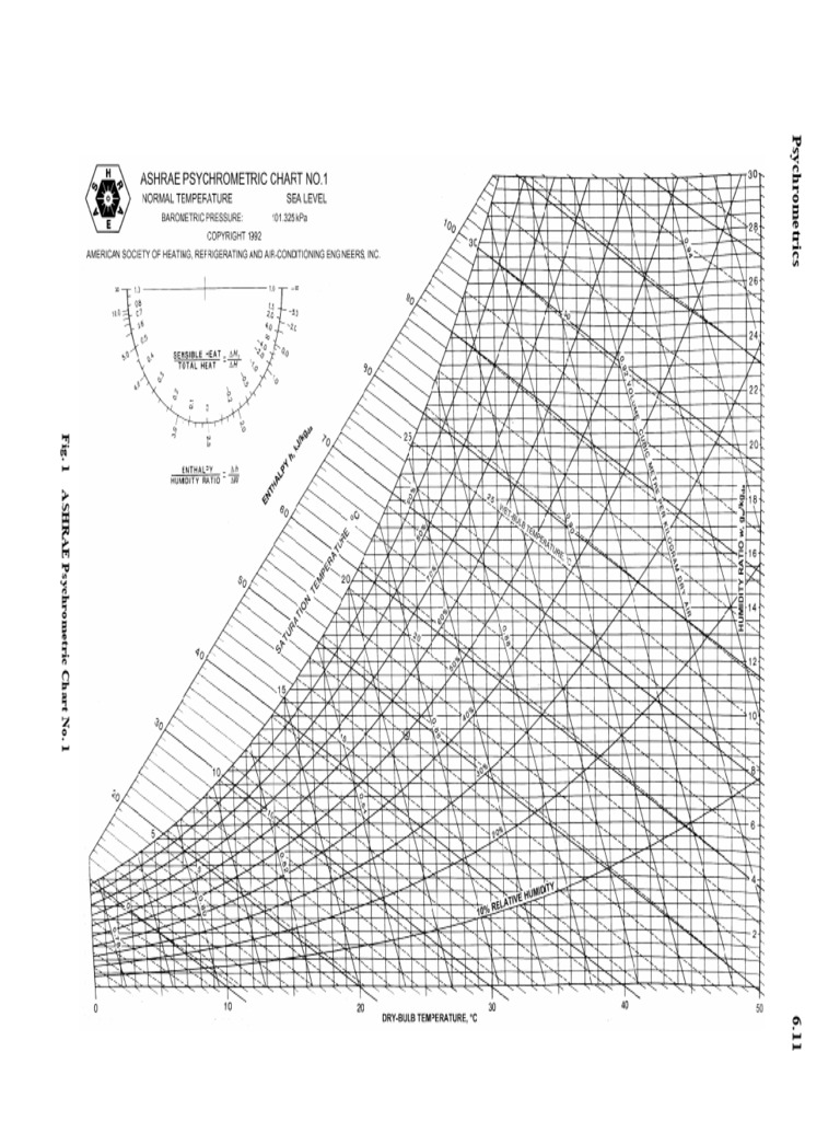 Psychart | PDF