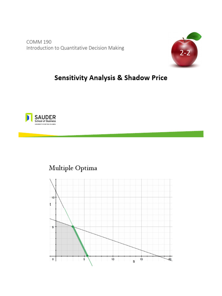 2 2.Lec+Shadow+Price+POST | PDF | Sensitivity Analysis | Analysis