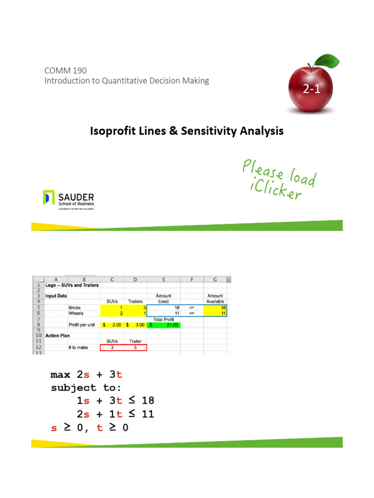 Please Load Iclicker: Isoprofit Lines & Sensitivity Analysis | PDF | Sensitivity Analysis ...