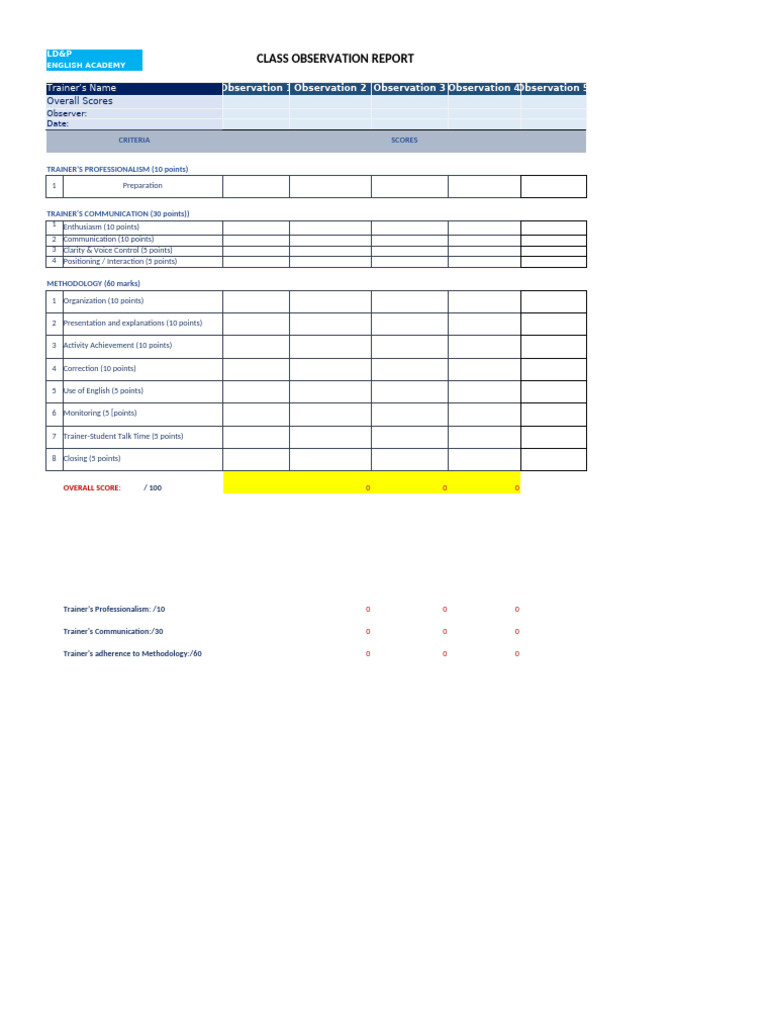 Trainer Observation Report | PDF | Lesson Plan | Communication