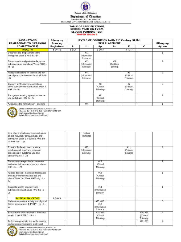Tos Mapeh G9 - Q2-For-Submission | PDF | Substance Abuse | Classical Music