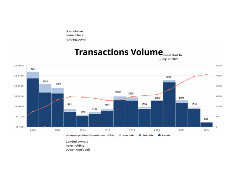 Residential Transaction Volume | PDF