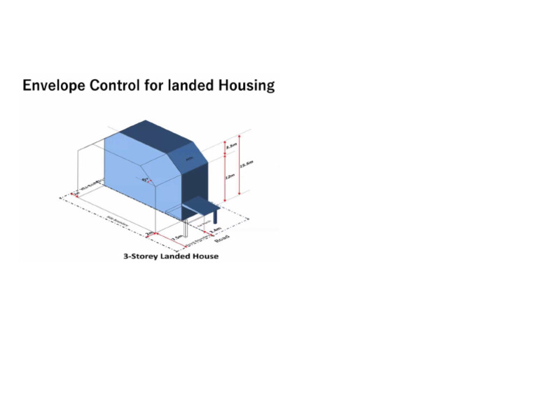 Envelope Control For Landed | PDF