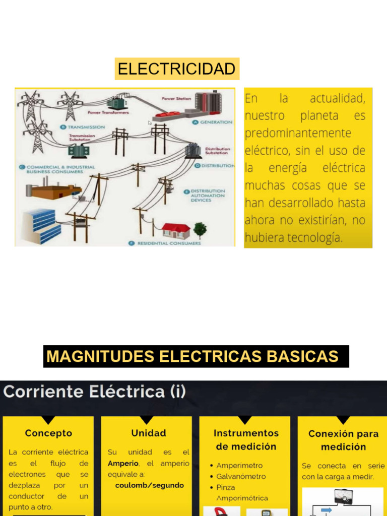 Magnitudes Eléctricas Básicas en Electricidad | PDF