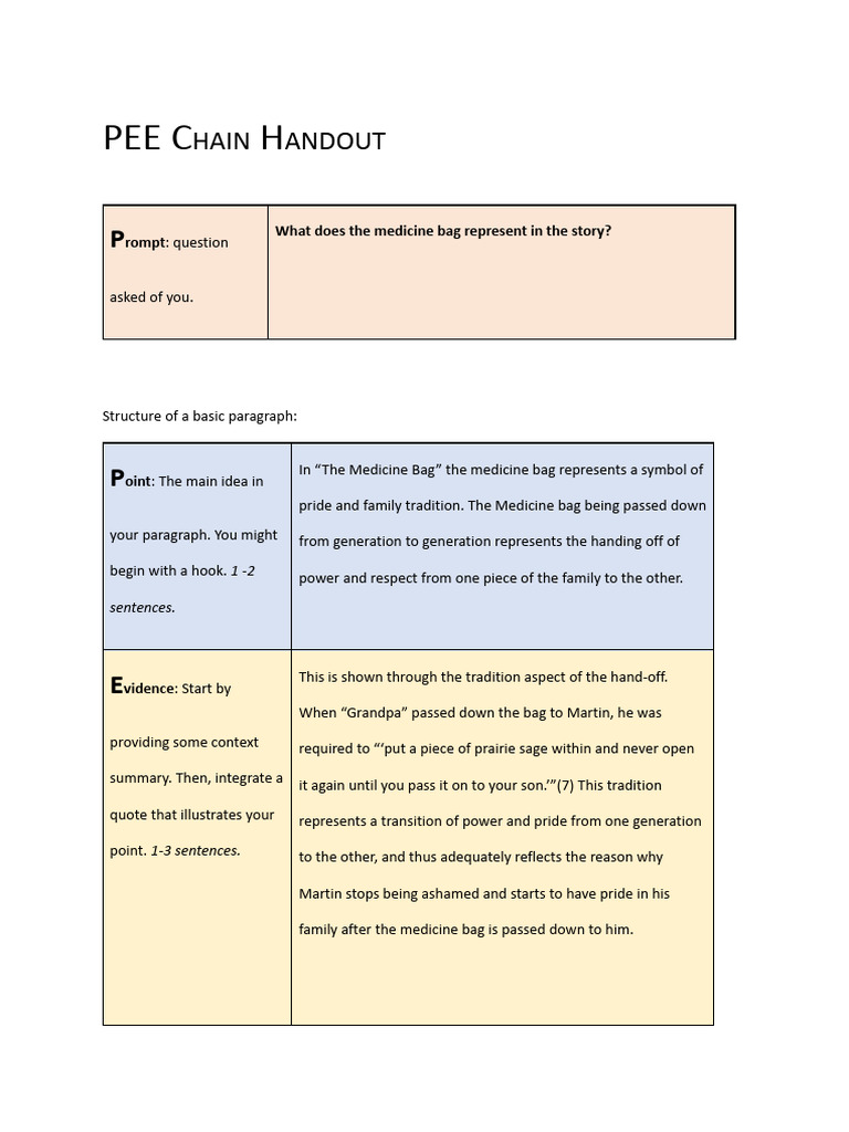 The Medicine Bag - PEE Chain | PDF