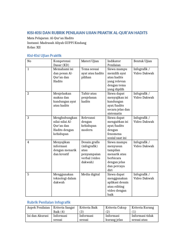 Kisi-Kisi Dan Rubrik Penilaian AlQuran Hadits | PDF