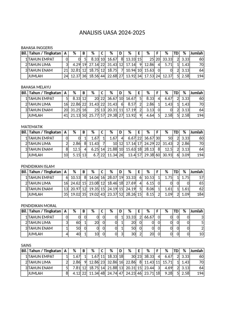 Analisis Uasa 2024 - Raw Data | PDF