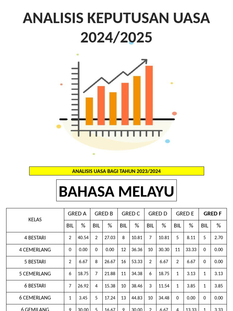 Uasa 2024 - 2025 | PDF