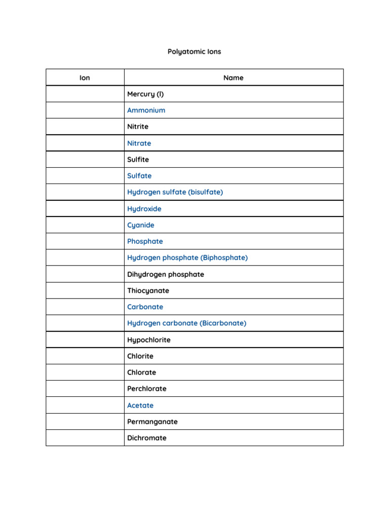 Polyatomic Ions Worksheet | PDF