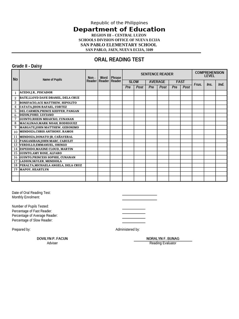 Grade II Oral Reading Test Results | PDF