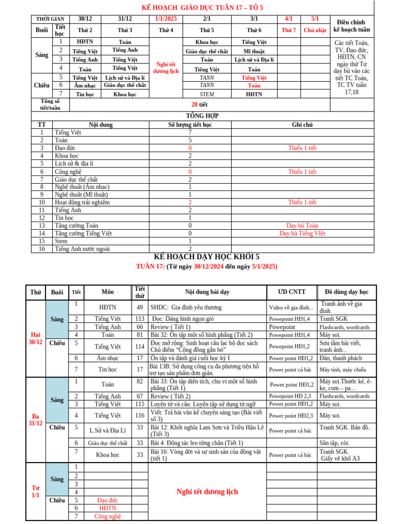 KHDH TỔ 5 -TUẦN 17 | PDF