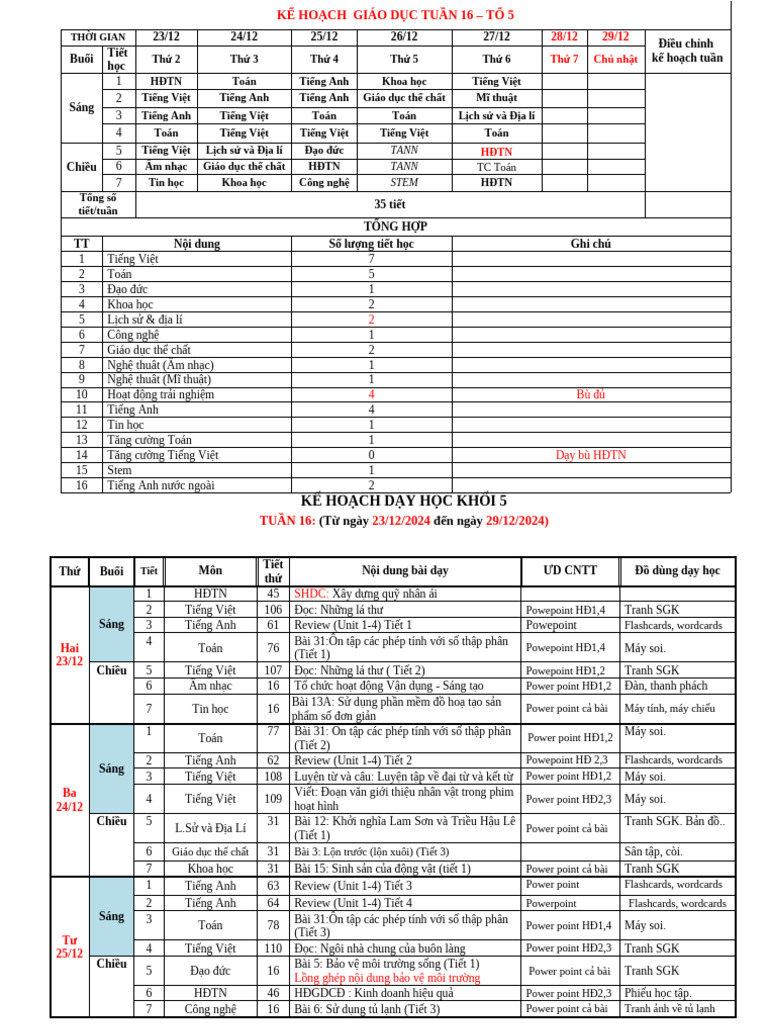 KHDH TỔ 5 -TUẦN 16 | PDF