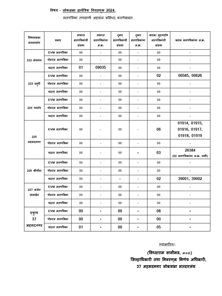 Presentation On Mad | PDF