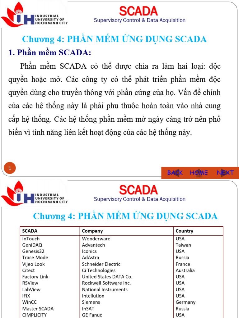 Baigiang 6 CH4 Scada | PDF