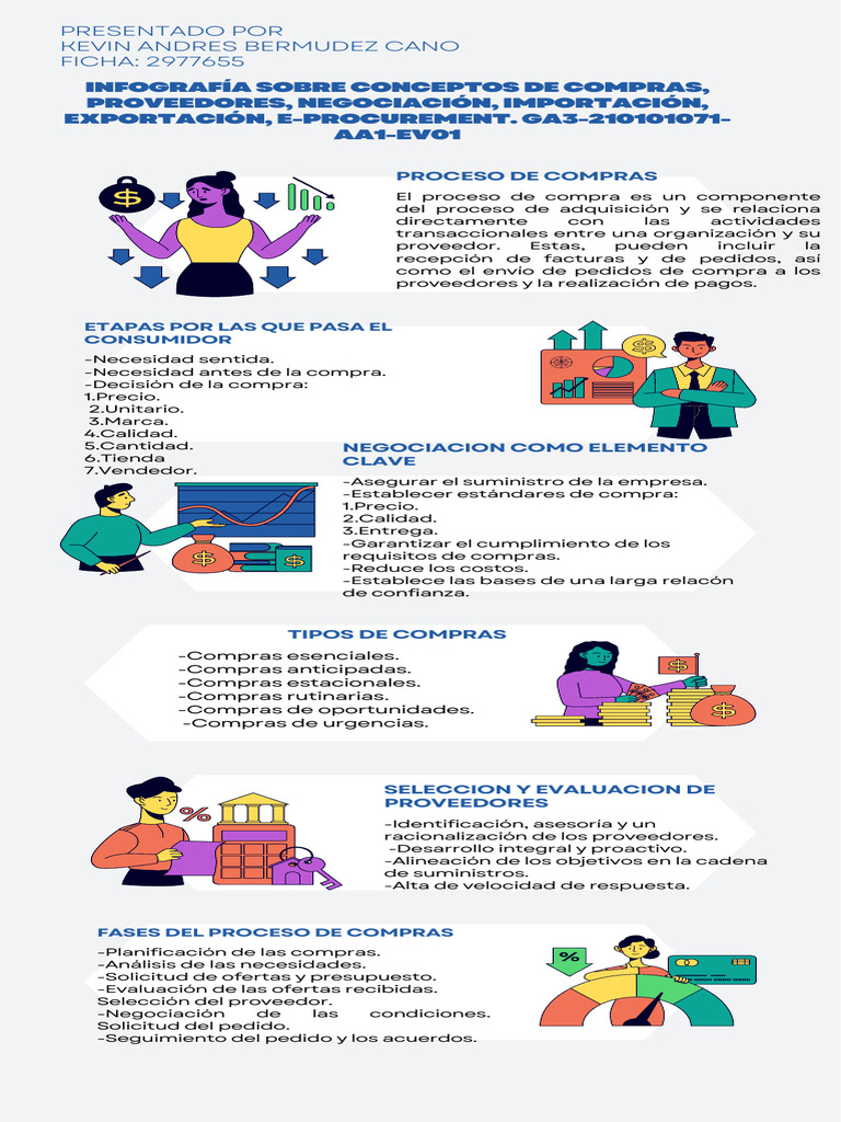 Infografía Sobre Conceptos de Compras, Proveedores, Negociación ...