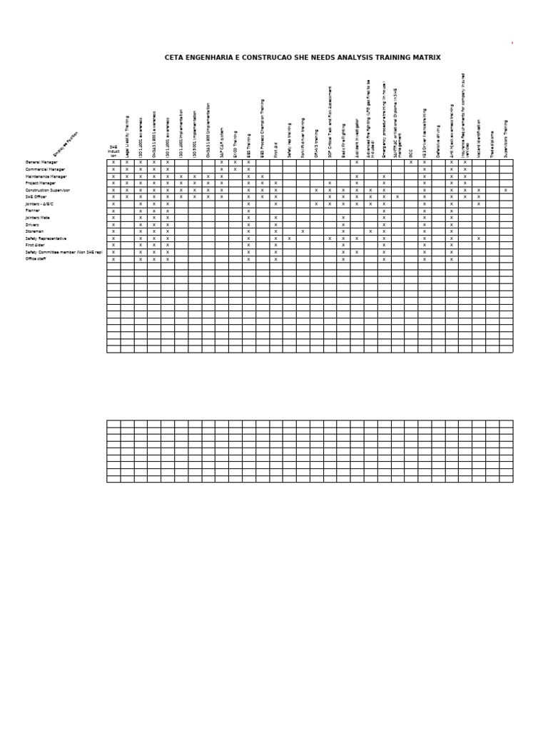 SHE Training Matrix Overview | PDF | Securities | Occupational Safety ...