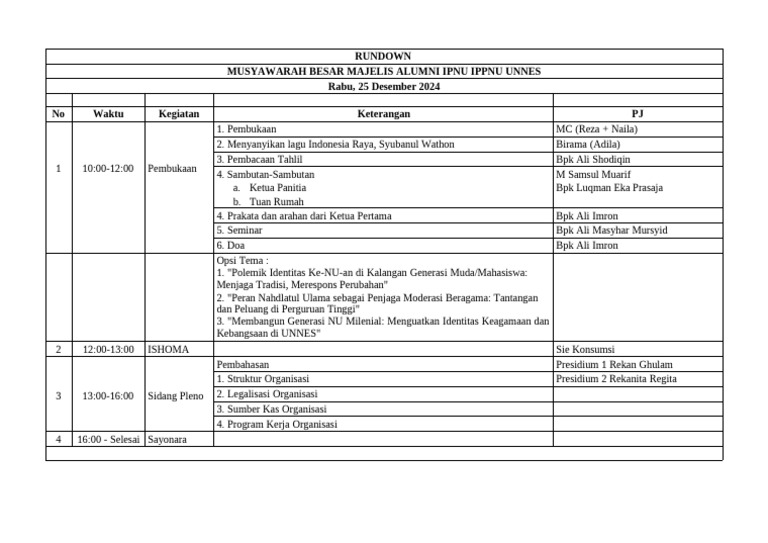 Rundown Mubes Pk Ipnu Ippnu Unnes - Sheet1 | PDF