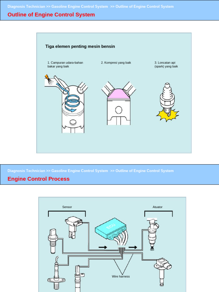 Engine Control System. | PDF | Fuel Injection | Throttle