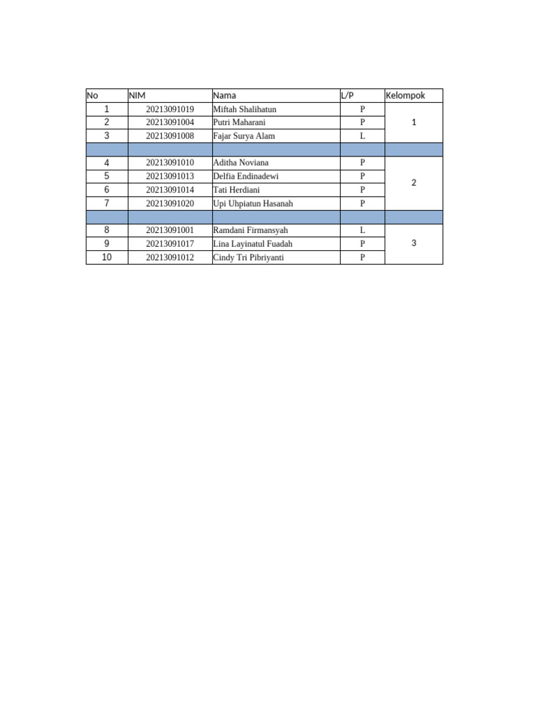 kelompok pbl 1 dan 2 2022 2023 | PDF