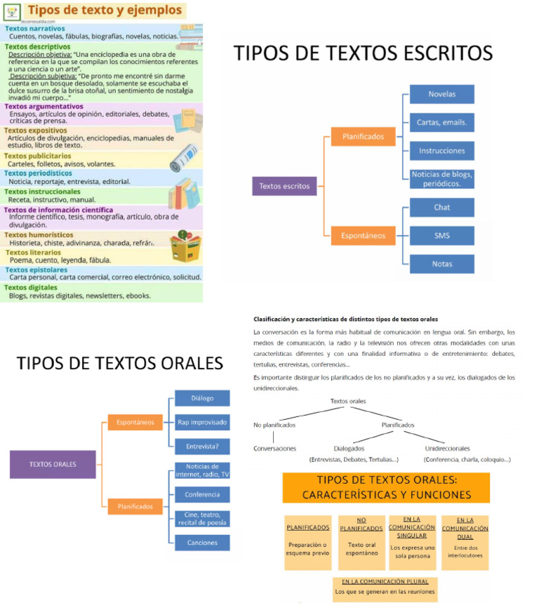 Tipos de Texto | PDF