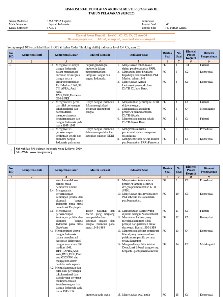 Kisi-Kisi Soal Asesmen Sej Indo Xii 2024 | PDF