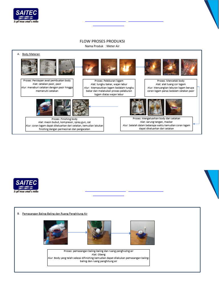 Saitec Proses Produksi Meter Air | PDF