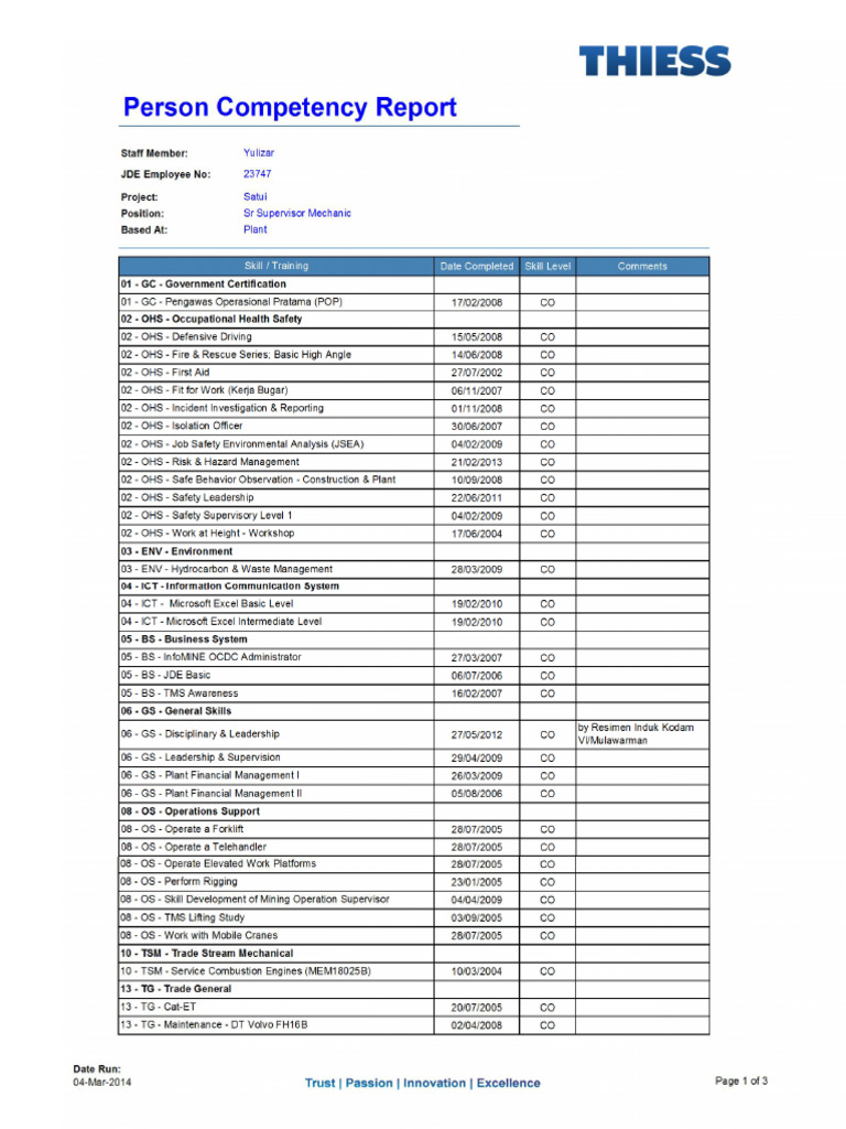 Persone Competency Report | PDF | Safety | Occupational Safety And Health