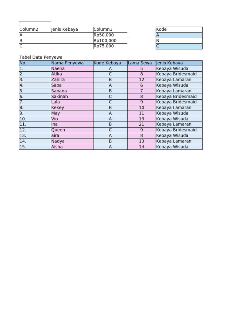informatika tabel | PDF