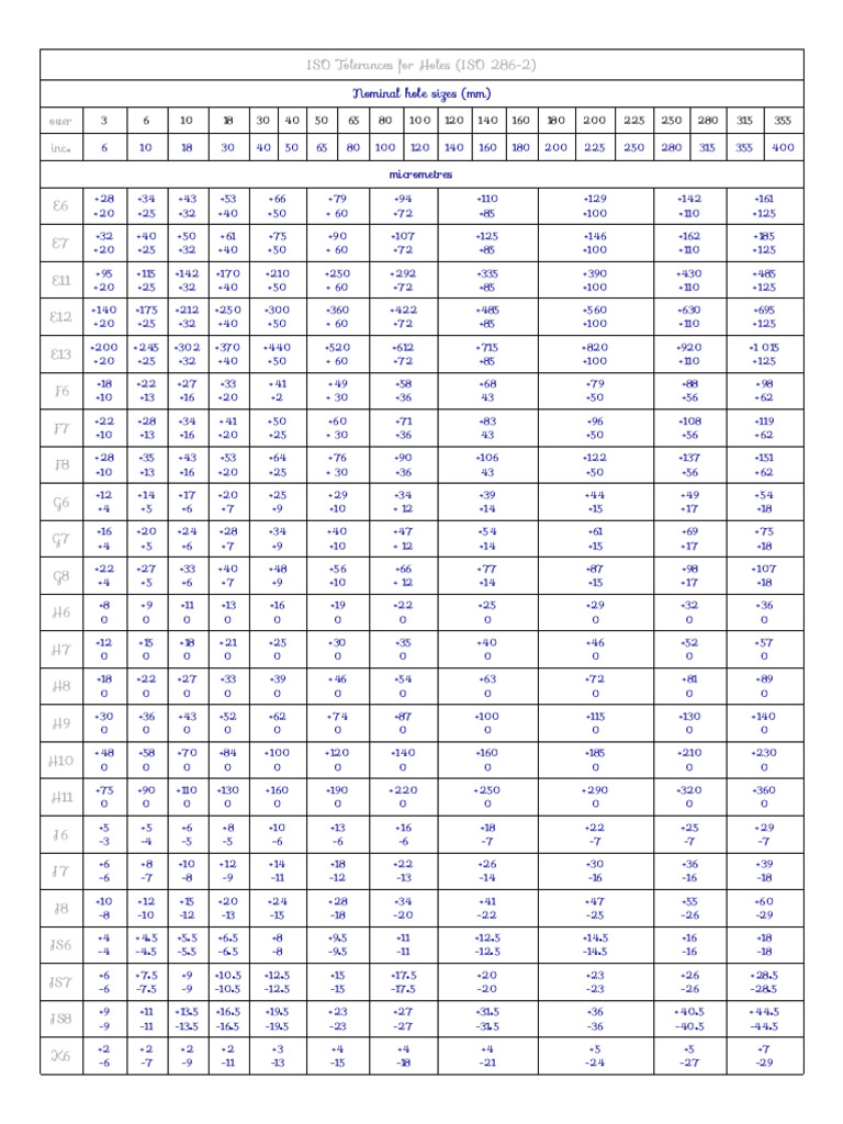 ISO Hole Tolerances Guide | PDF | Economy Related Organizations