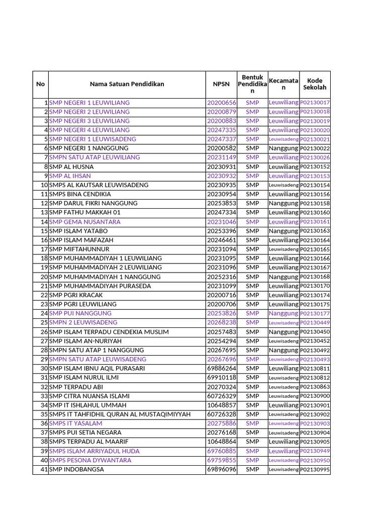 Jadwal Pengawas Silang Anbk 2024 Sr 14 Leuwiliang | PDF