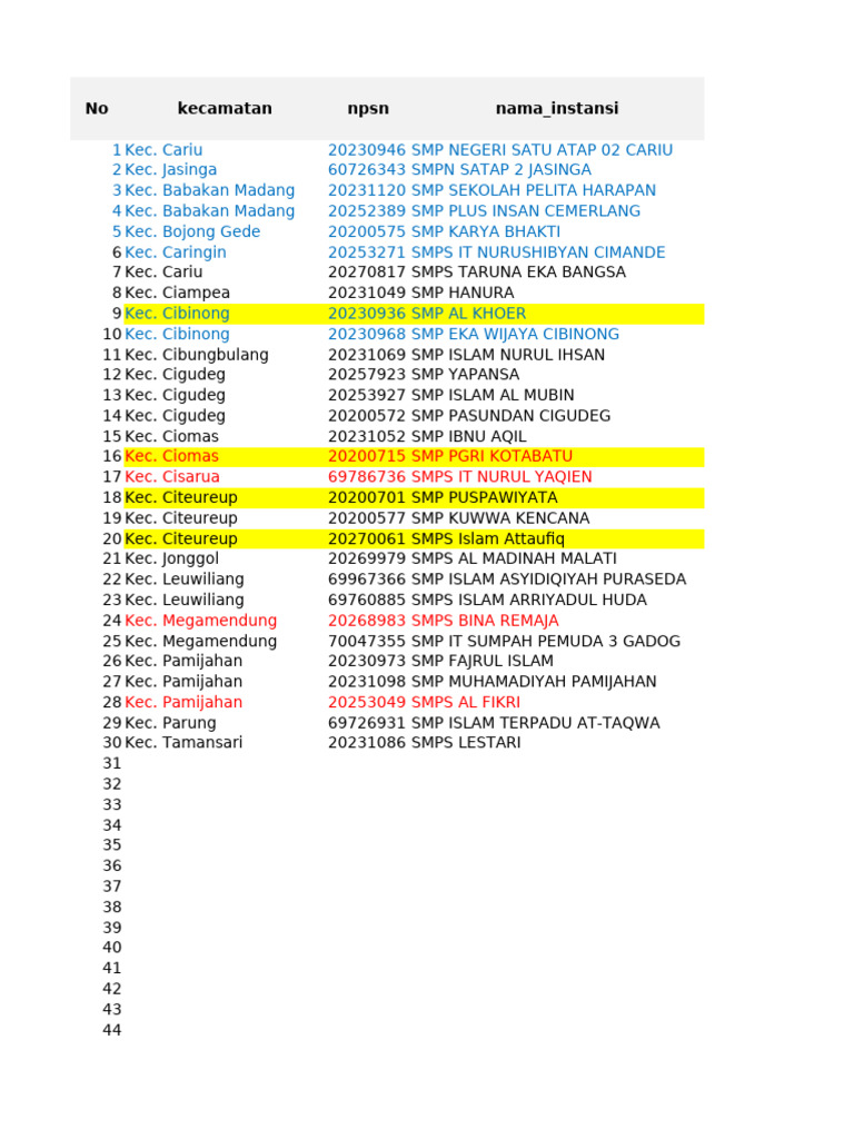 Laporan Sulingjar | PDF