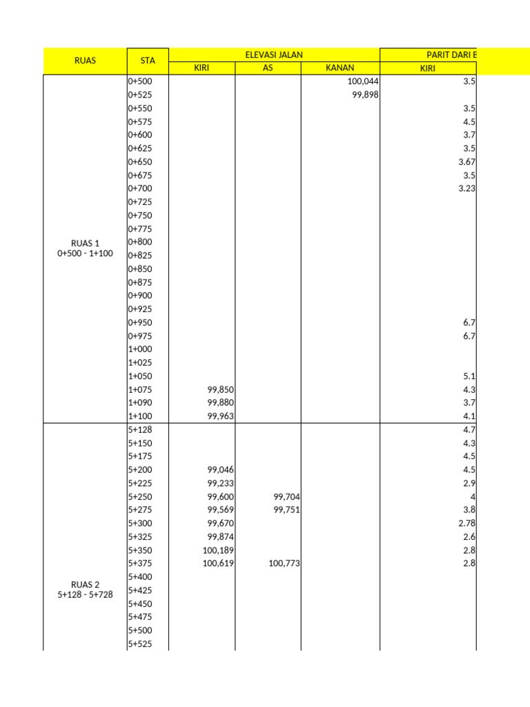 Data Pengukuran Manual Jarak Dan Elevasi | PDF