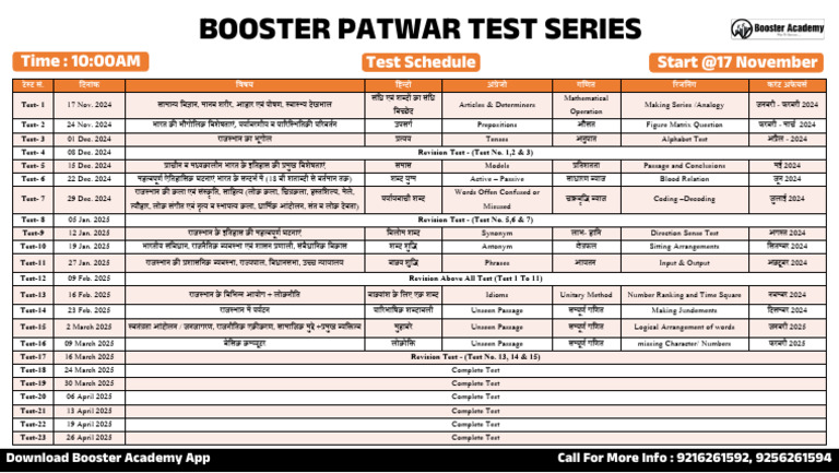 Patwar Test Series | PDF